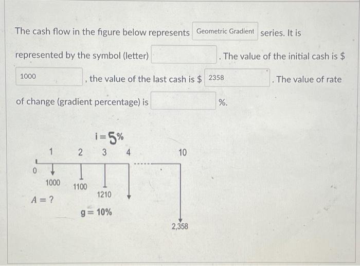 Solved The cash flow in the figure below represents | Chegg.com