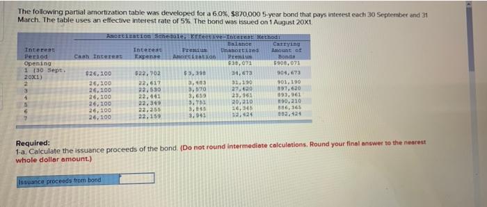 Solved The following partial amortization table was | Chegg.com