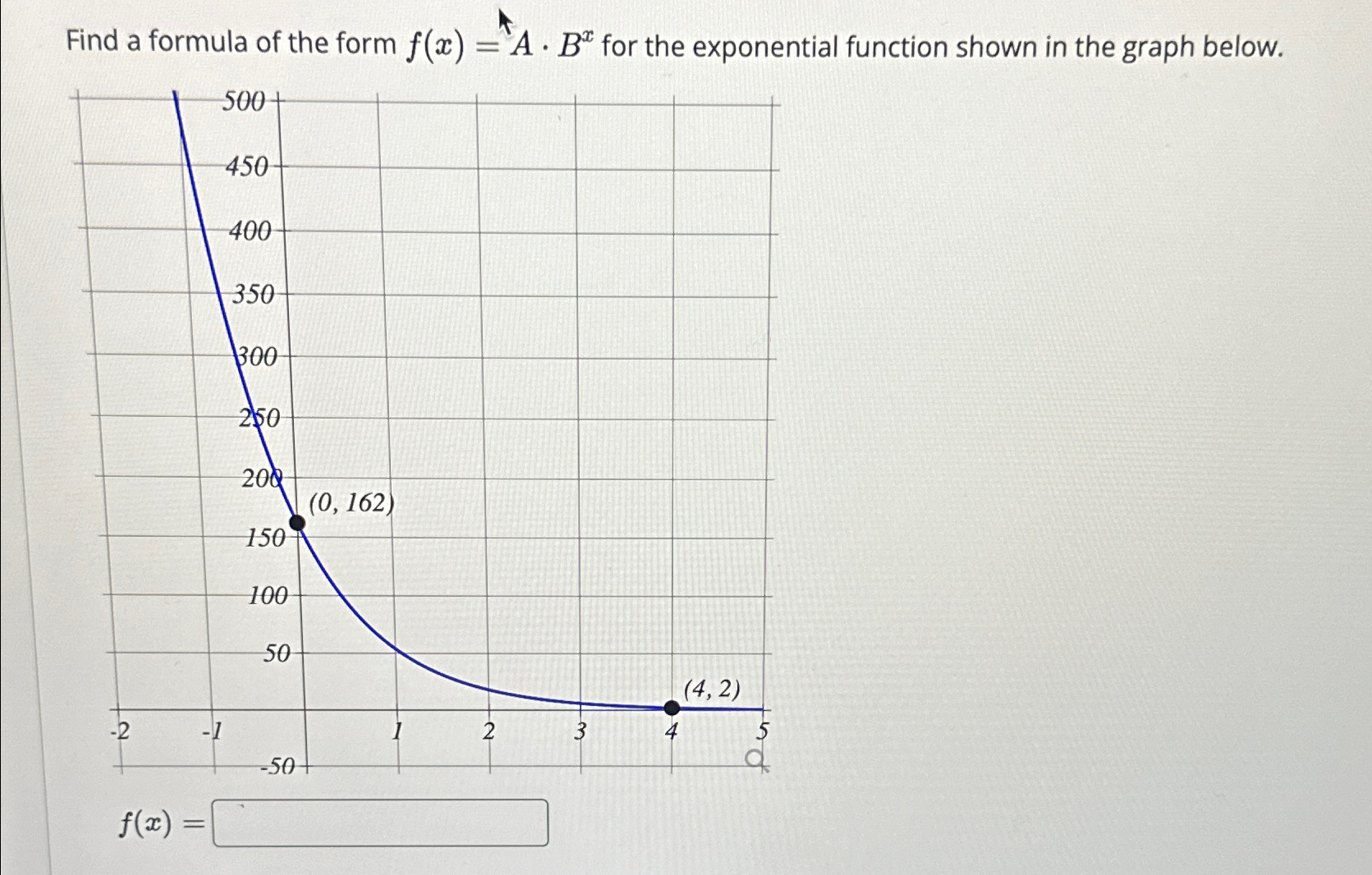 Solved Find a formula of the form f(x)=A*Bx ﻿for the | Chegg.com