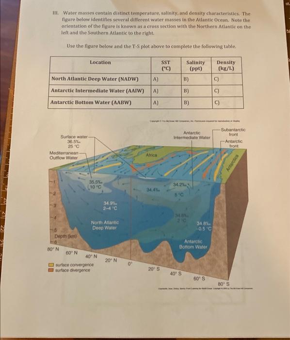 Solved 111. Water masses contain distinct temperature, | Chegg.com
