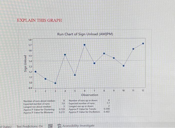EXPLAIN THIS GRAPH | Chegg.com