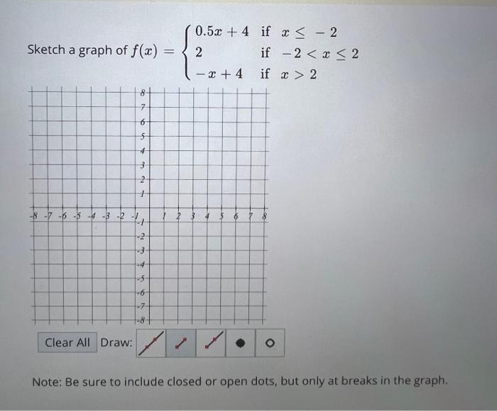 Solved f(x)=⎩⎨⎧1.5x+4−4x−7 if x≤−2 if −2 | Chegg.com