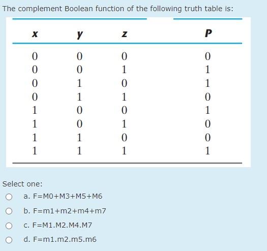 Solved The complement Boolean function of the following | Chegg.com