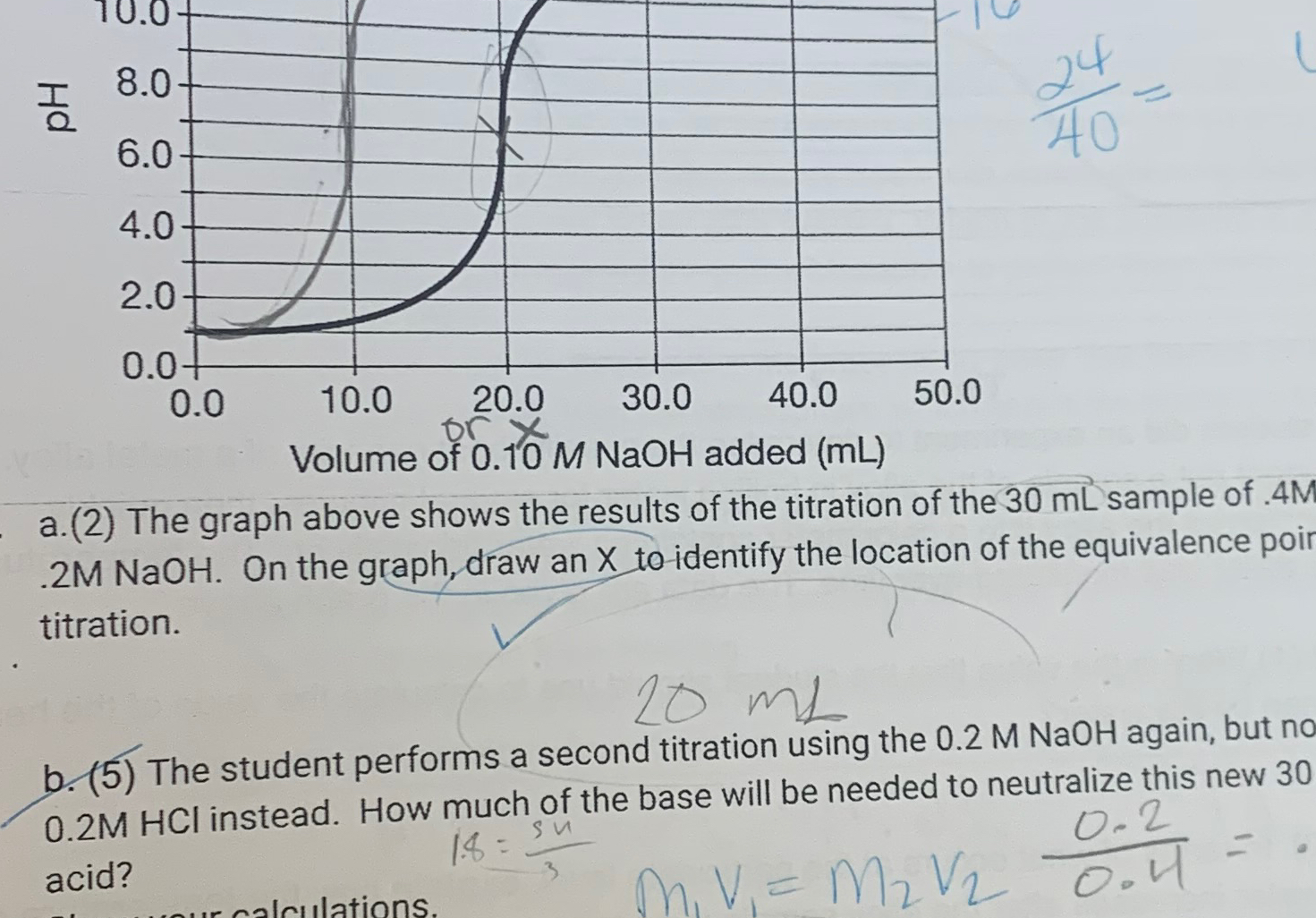 a. (2) ﻿The graph above shows the results of the | Chegg.com