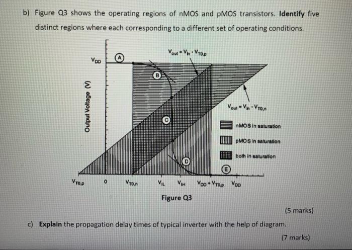 Solved b) Figure Q3 shows the operating regions of nmos and | Chegg.com