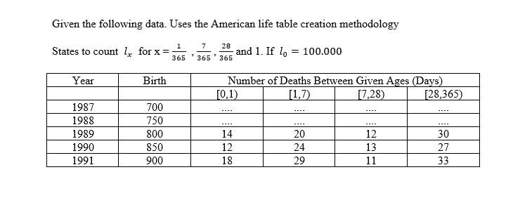 Given the following data. Uses the American life | Chegg.com