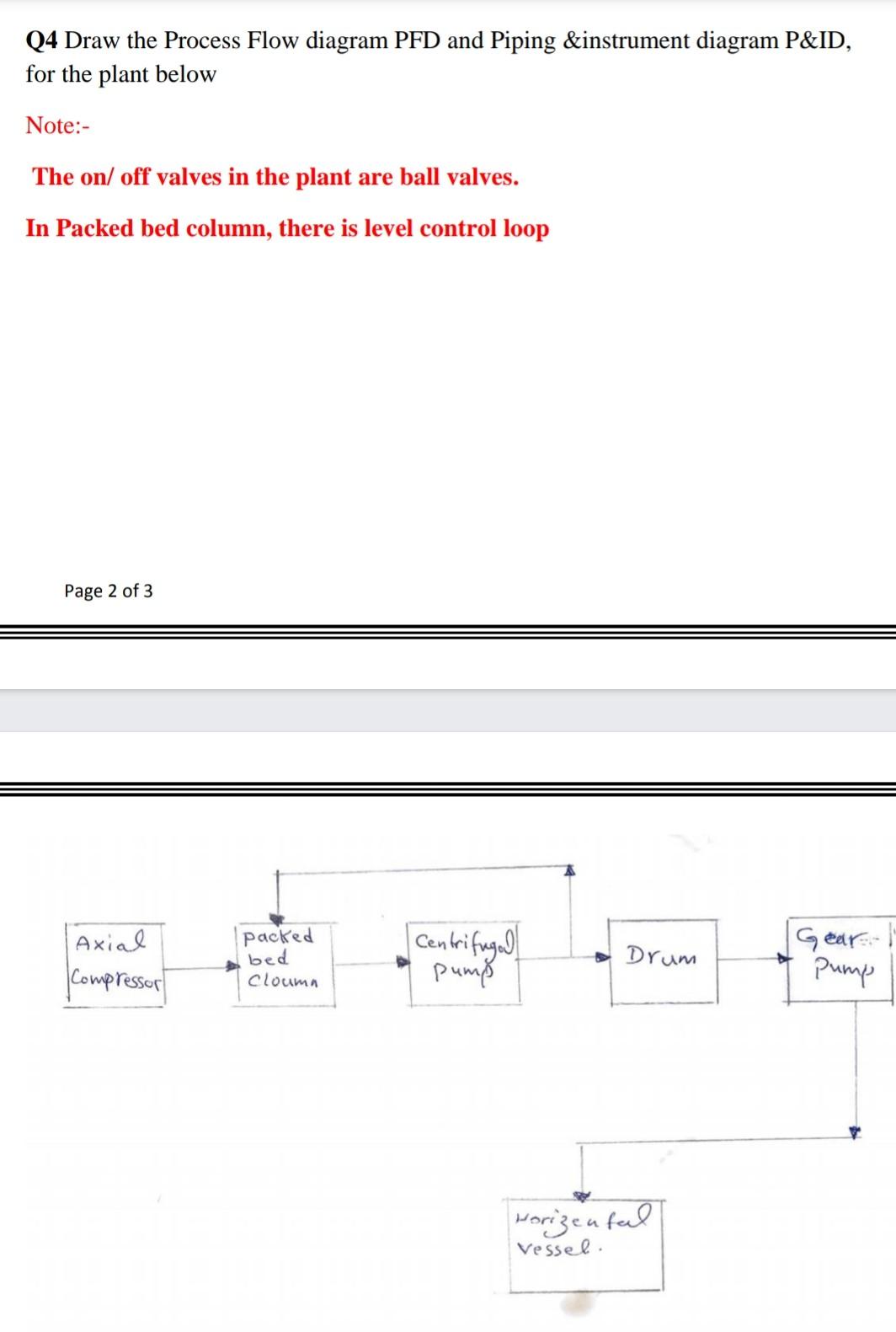 Solved Draw the Process Flow diagram PFD and Piping | Chegg.com