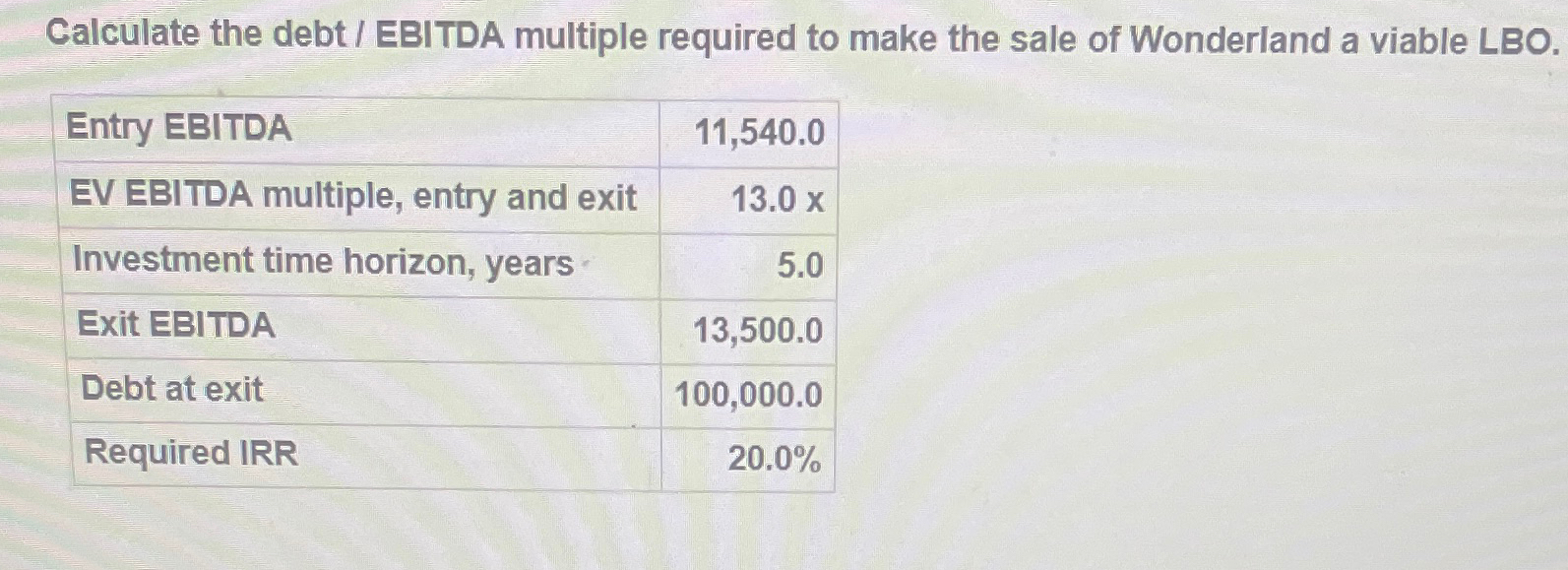 Solved Calculate the debt / ﻿EBITDA multiple required to | Chegg.com