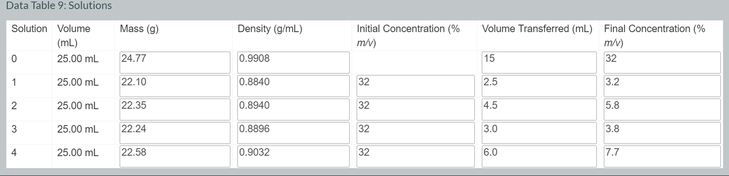 Solved Create a graph displaying the relationship between | Chegg.com
