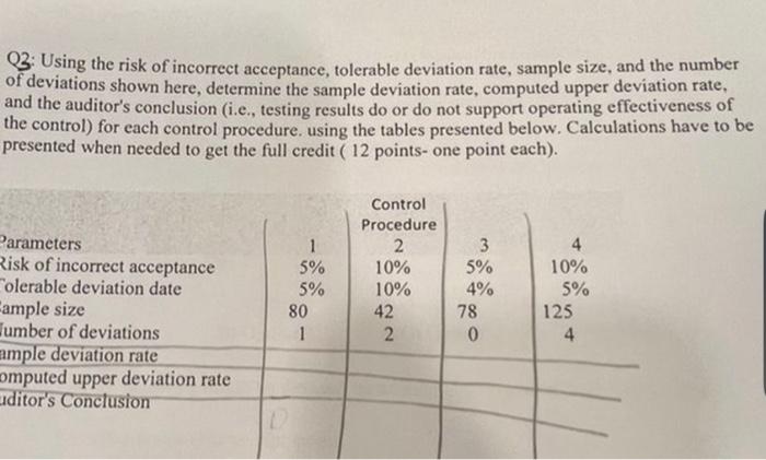 Solved Q3: Using the risk of incorrect acceptance, tolerable | Chegg.com