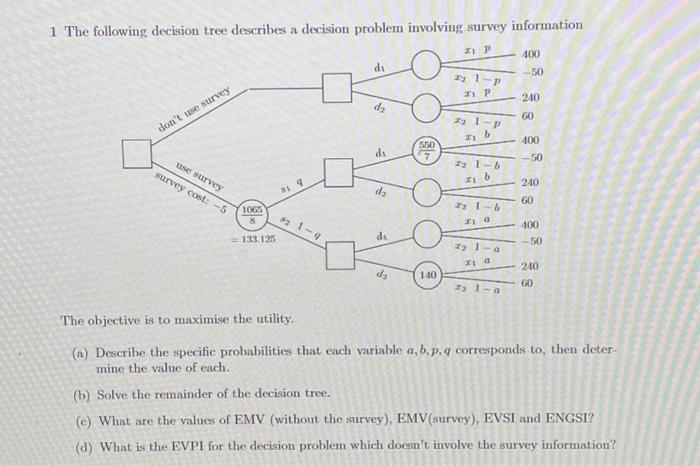 1 The following decision tree describes a decision | Chegg.com