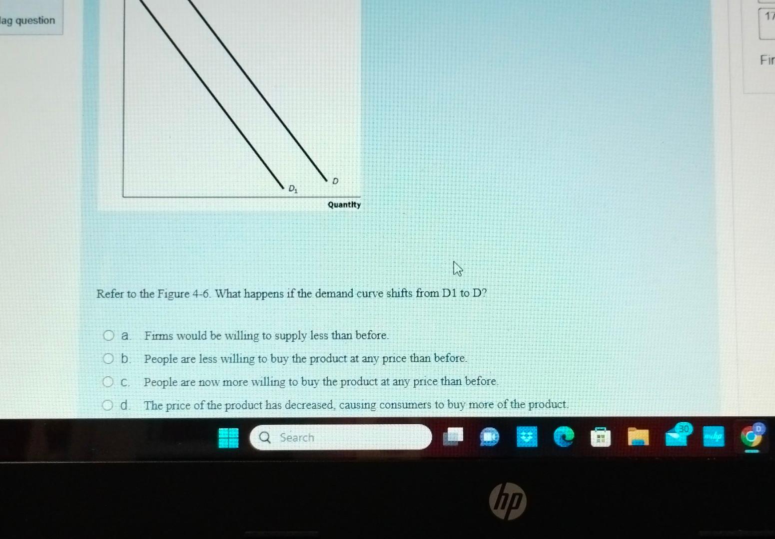 Solved Refer to the Figure 4-6. What happens if the demand | Chegg.com