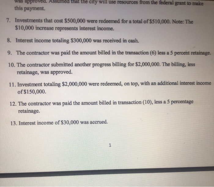 Solved What is the Assigned Fund Balance and the Restricted | Chegg.com