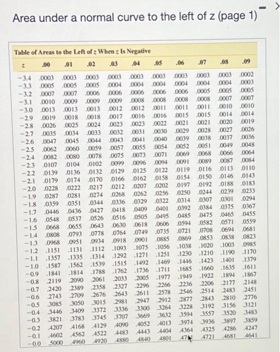 Solved Use the standard normal table to find the specified | Chegg.com