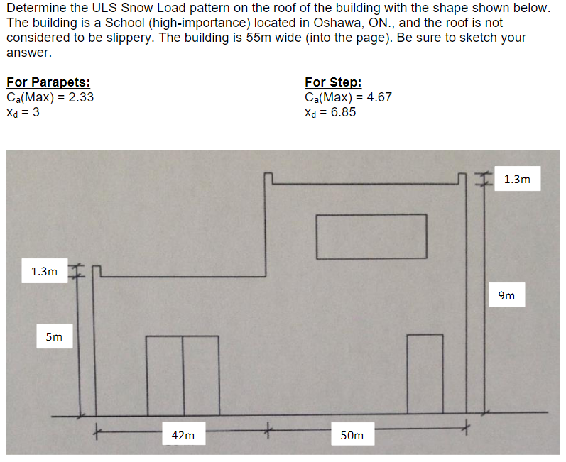 Solved Determine the ULS Snow Load pattern on the roof of | Chegg.com