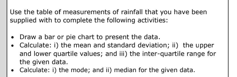Solved Use the table of measurements of rainfall that you | Chegg.com