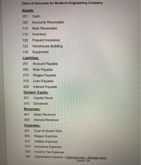 Solved Chart of Accounts for Moderno Engineering Company | Chegg.com