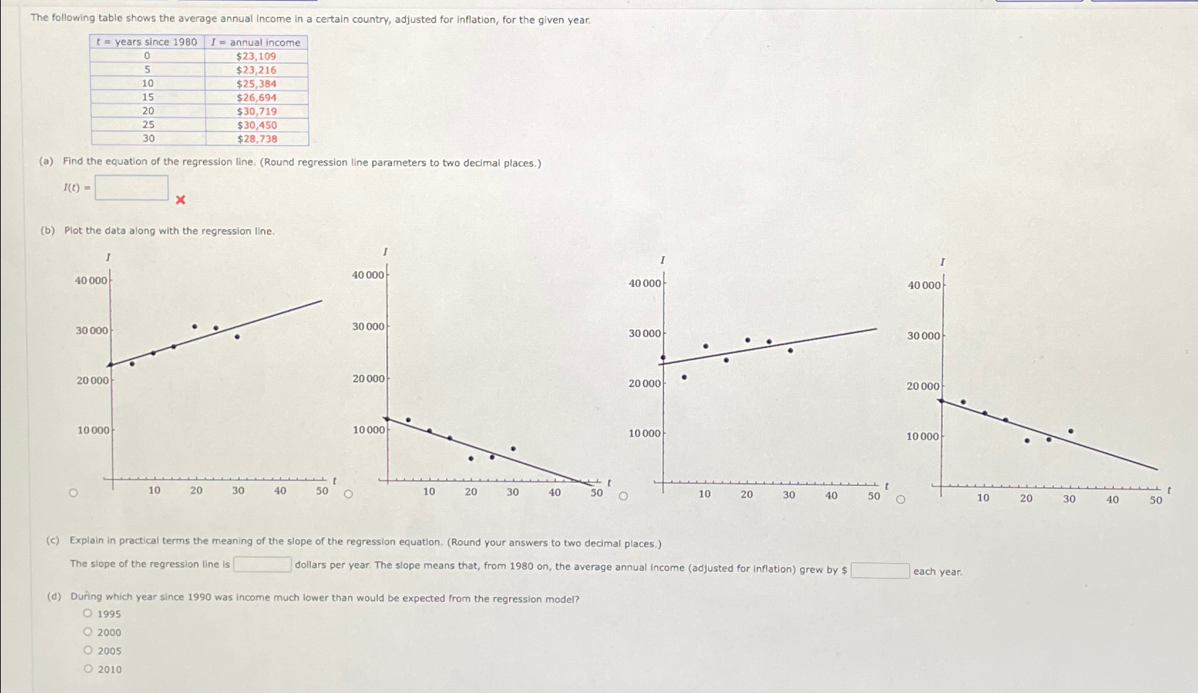 The following table shows the average annual income | Chegg.com