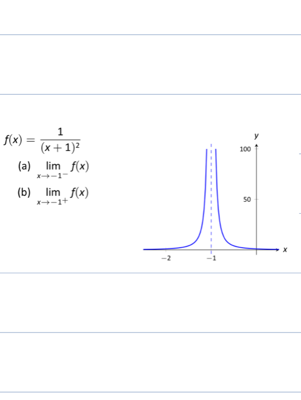 Solved f(x)=1(x+1)2(a) limx→-1-f(x)(b) limx→-1+f(x) | Chegg.com