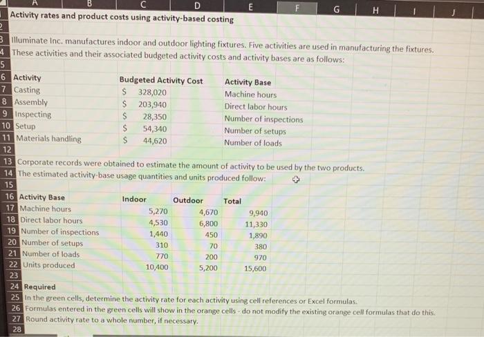 Solved Activity Rates And Product Costs Using Activity Based