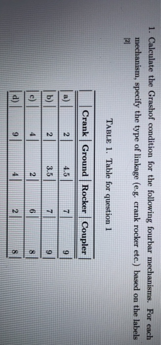 Solved 1. Calculate the Grashof condition for the following | Chegg.com