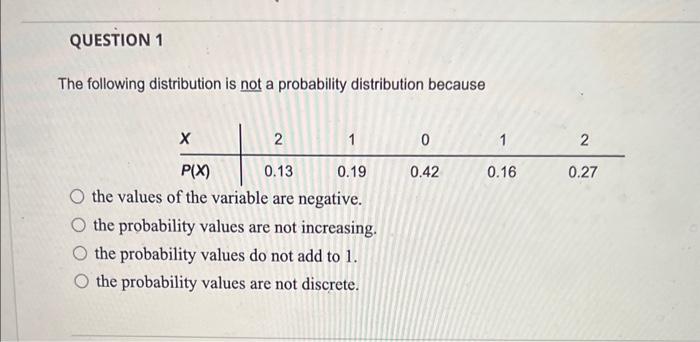 Solved The following distribution is not a probability | Chegg.com