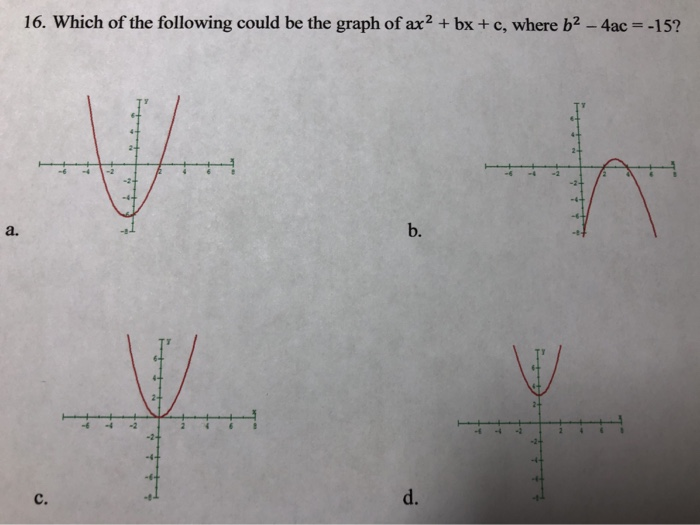 Solved 16. Which of the following could be the graph of ax2 | Chegg.com