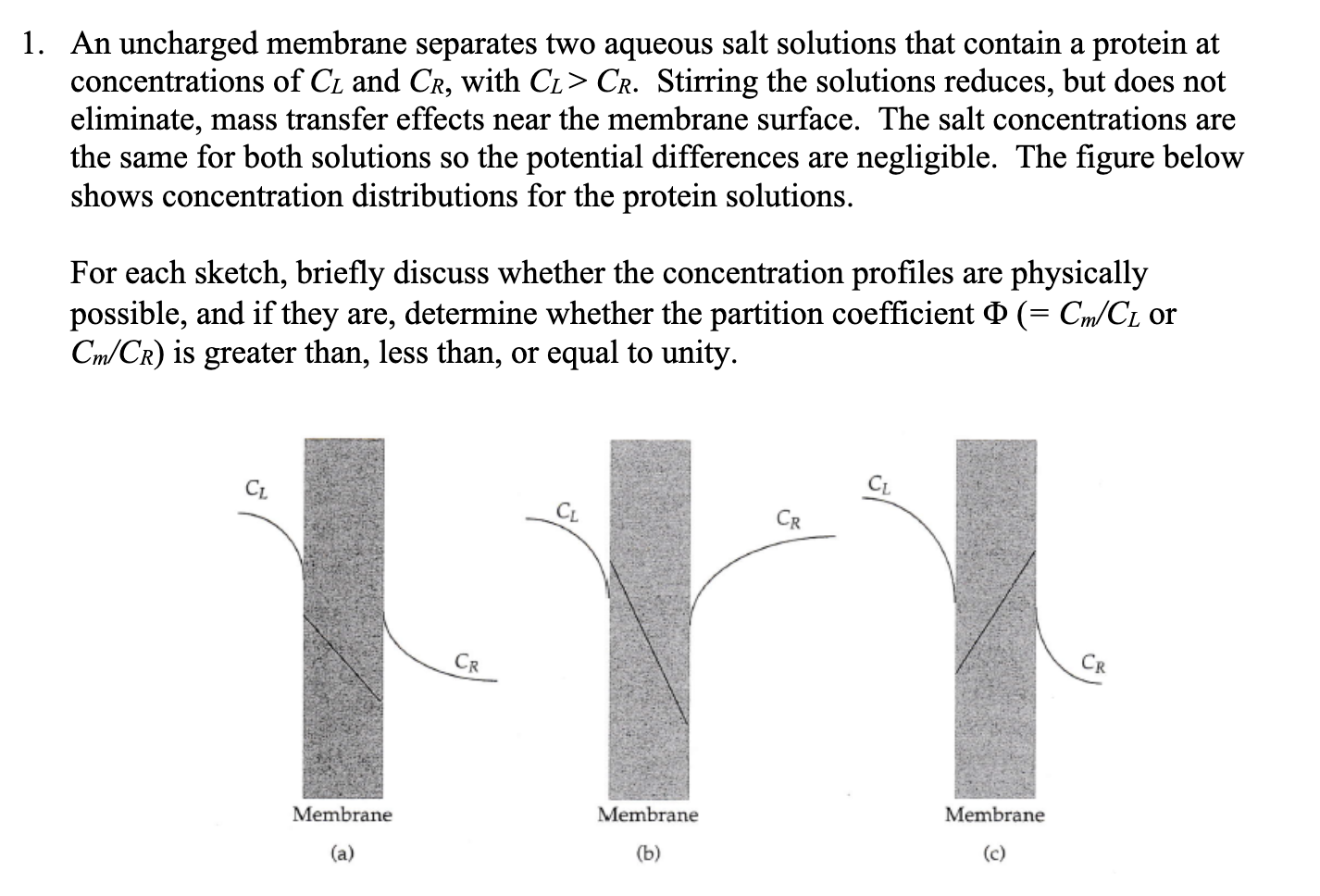 Solved An uncharged membrane separates two aqueous salt | Chegg.com