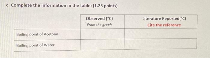 Solved c. Complete the information in the table: ( 1.25 | Chegg.com