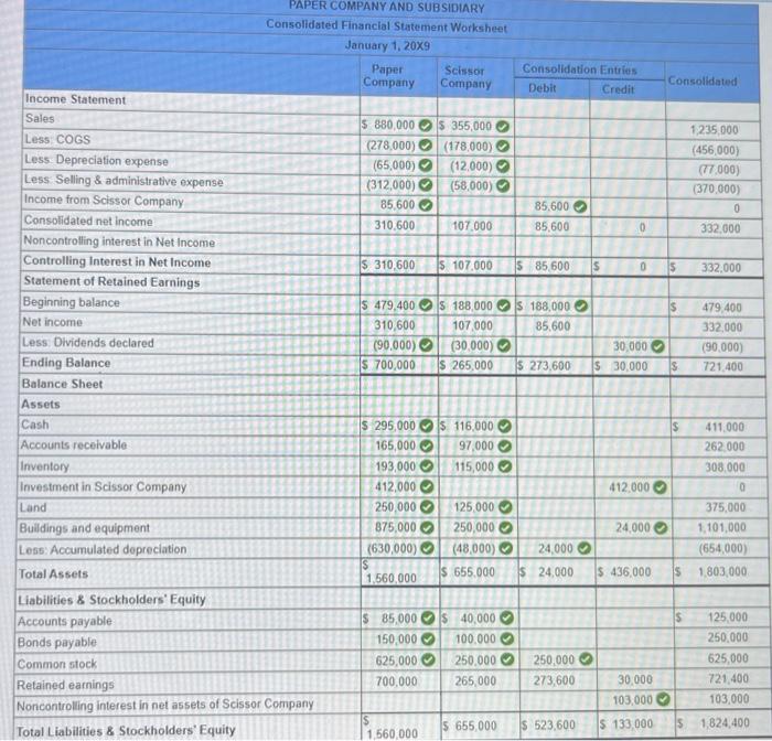Solved Paper Company acquired 80 percent of Scissor | Chegg.com