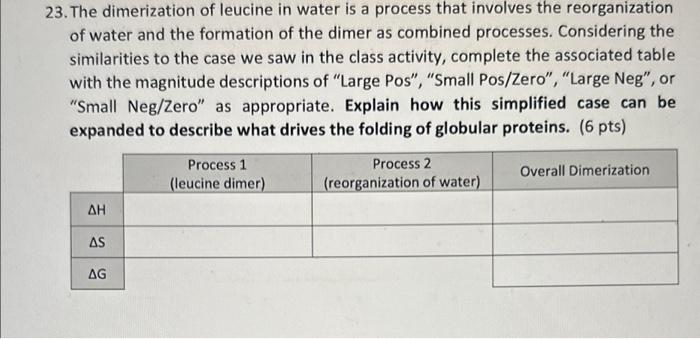 Solved 23. The dimerization of leucine in water is a process | Chegg.com