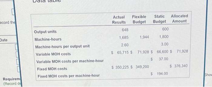 Solved (Click the icon to view the datal) Read the | Chegg.com
