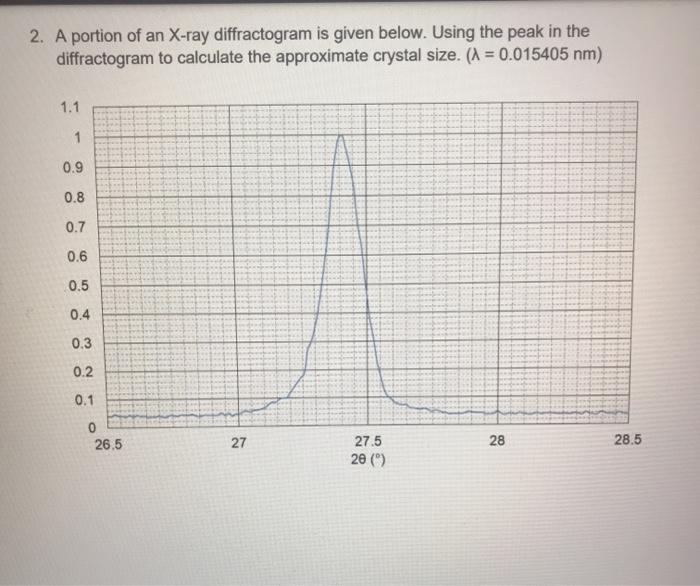 Solved 2. A portion of an X-ray diffractogram is given | Chegg.com