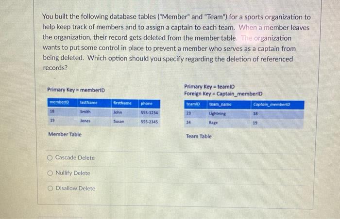 Solved You built the following database tables ("Member" and | Chegg.com