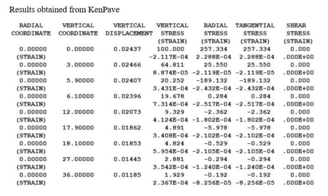 Solved Pavement foundation layers are typically non-linear | Chegg.com