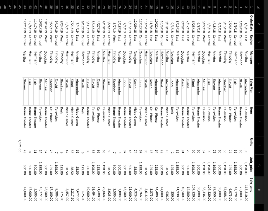 Solved Question 5 [20 ﻿Marks]Consider the sales dataset | Chegg.com