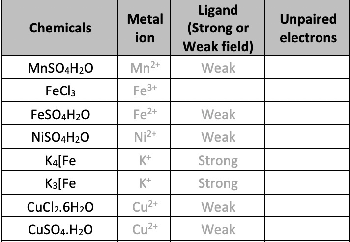 how many unpaired electrons do the metal ion with the | Chegg.com