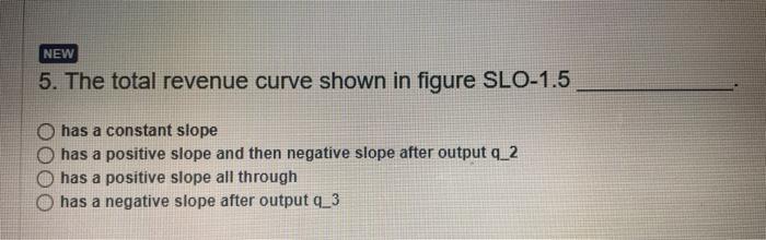 Solved NEW 5. The total revenue curve shown in figure | Chegg.com