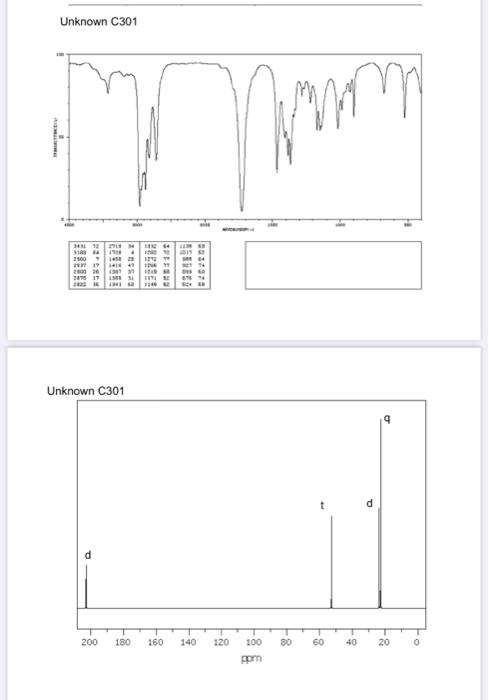Solved Name Instructor Date Section Group Report Sheet: | Chegg.com