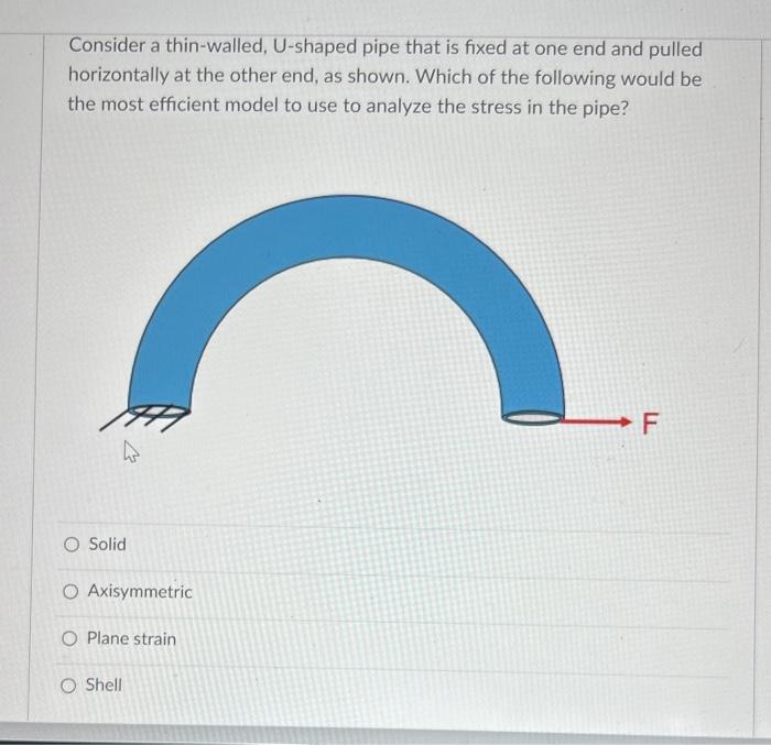 Solved Consider a thin-walled, U-shaped pipe that is fixed | Chegg.com