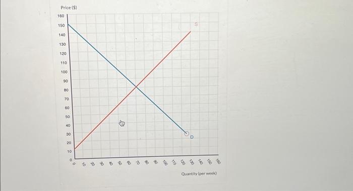 Solved A state tax on portable electronic devices causes one | Chegg.com