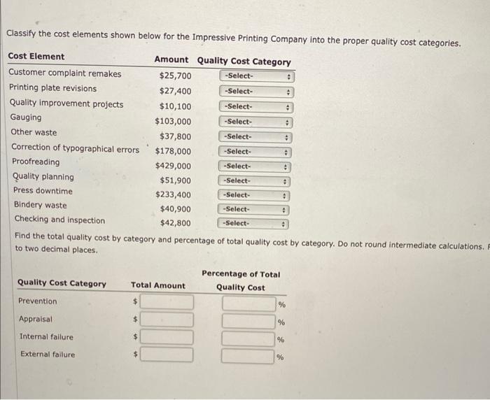 Solved Classify the cost elements shown below for the | Chegg.com