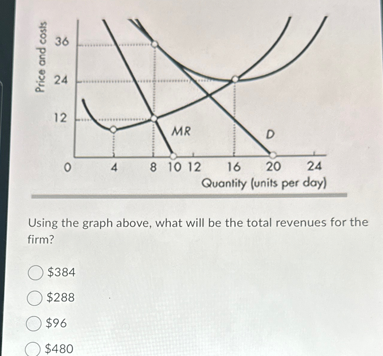 Solved Using the graph above, what will be the total | Chegg.com