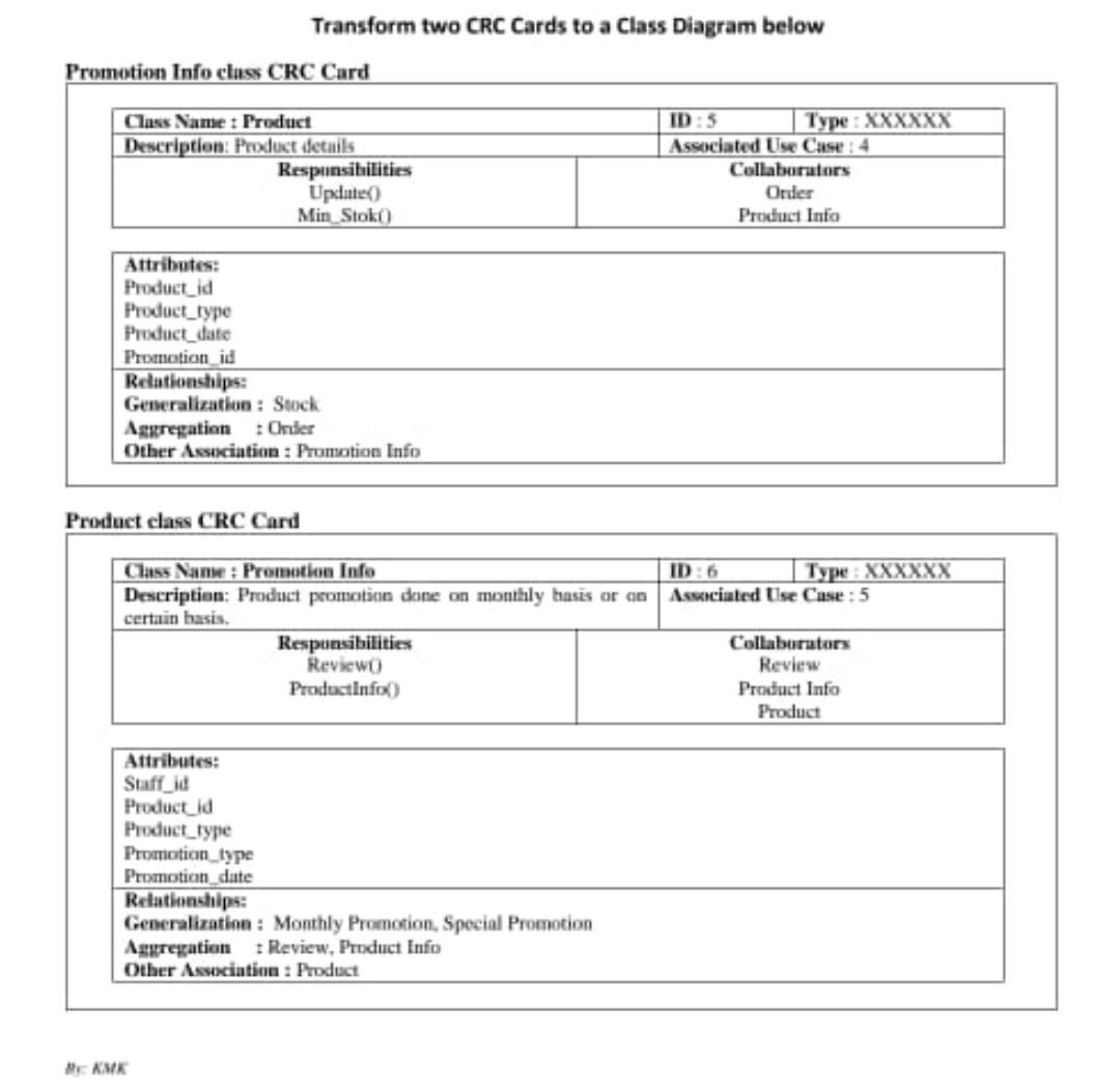 Solved Transform two CRC Cards to a Class Diagram below | Chegg.com