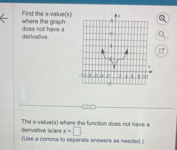Solved Find the x-value(s) where the graph does not have a | Chegg.com