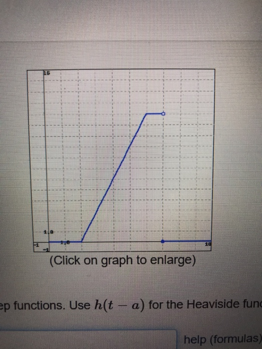 Solved 115 10 1 10 (Click on graph to enlarge) ep functions. | Chegg.com