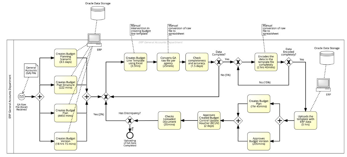 Solved You are required to calculate the Cycle Time (CT) | Chegg.com