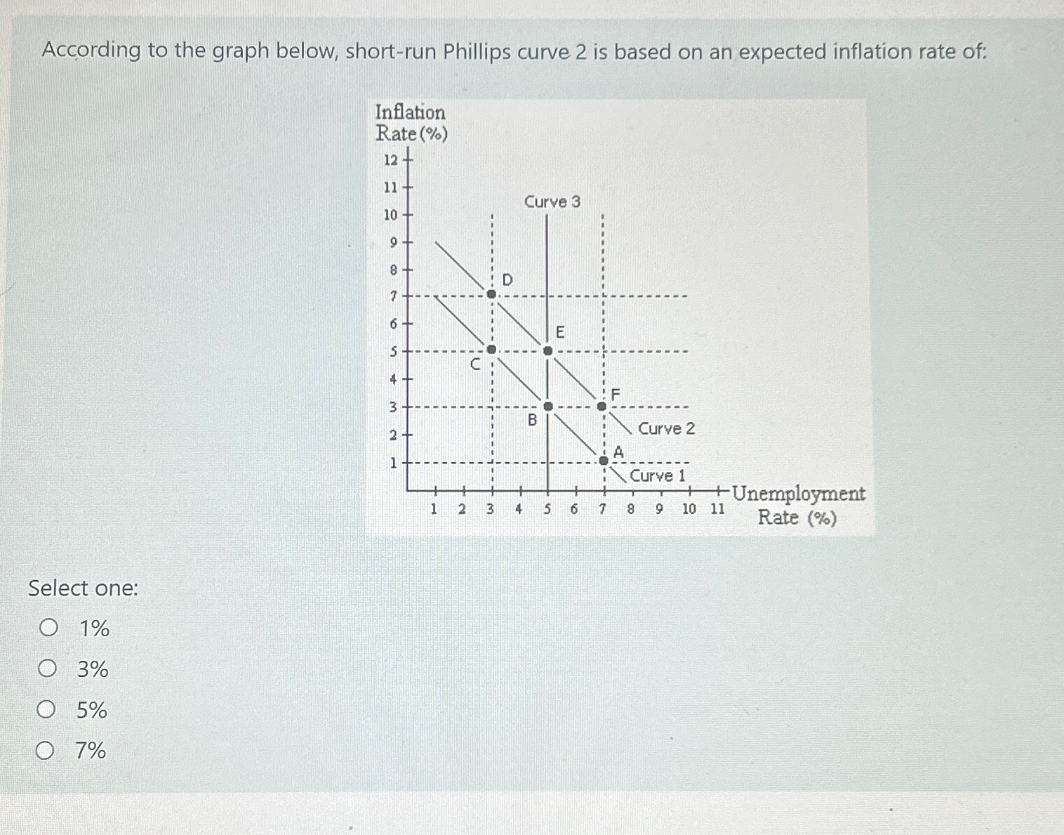 Solved According to the graph below, short-run Phillips | Chegg.com