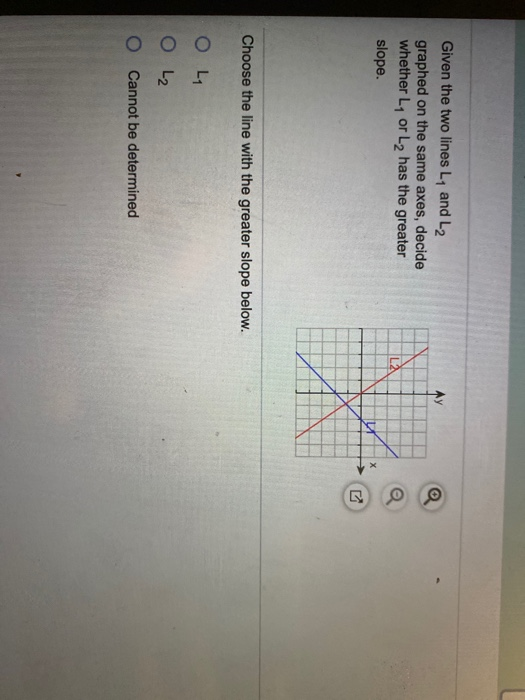 Solved Given the two lines Ly and L2 graphed on the same | Chegg.com