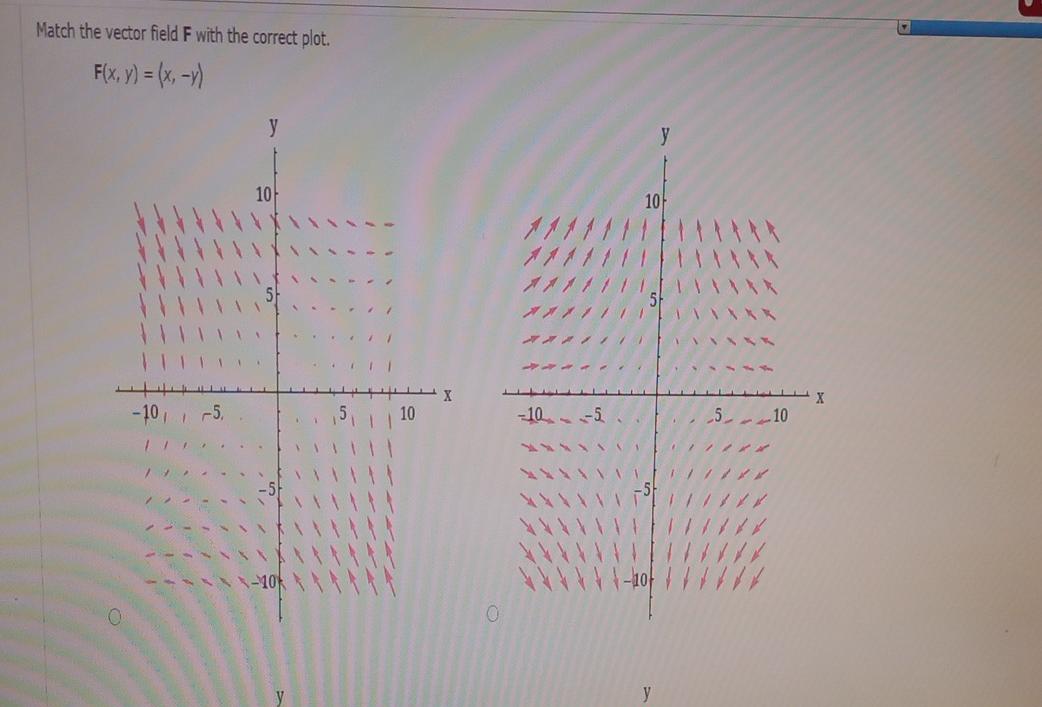 Solved Match the vector field F with the correct plot. F(x, | Chegg.com